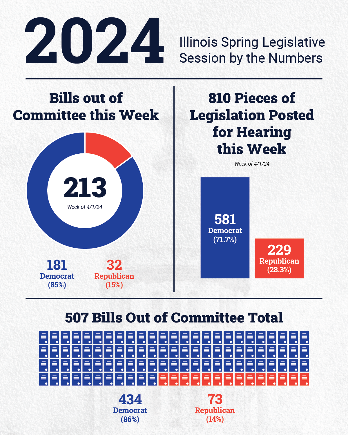 Representative Dan Swanson’s April 12 Capitol News Update - Daniel Swanson
